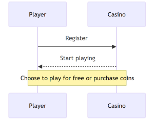 Play Plinko X by Smartsoft Gaming ᐈ Game Review
